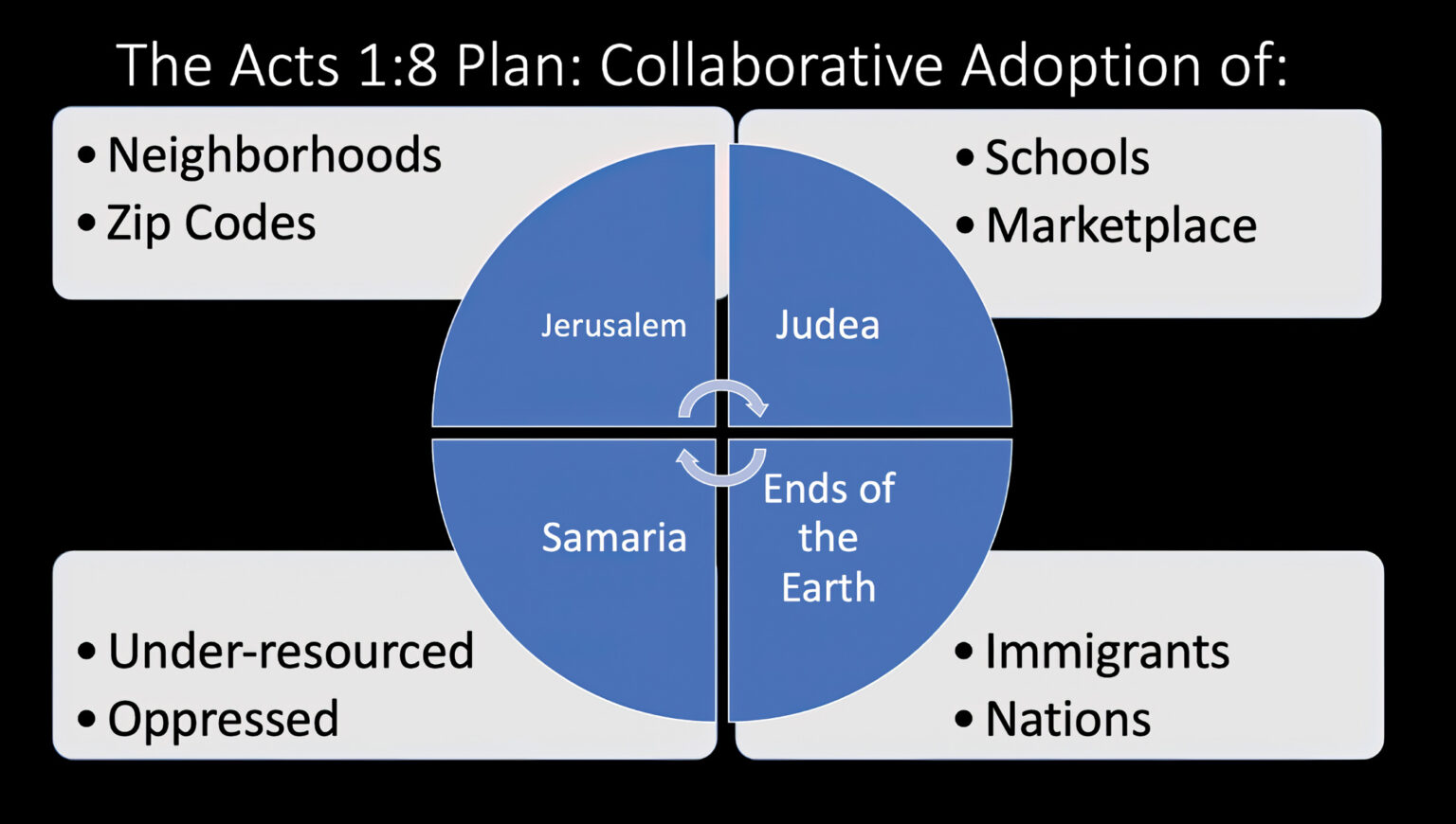 New York City Redefines Community Transformation - MissionWake News ...